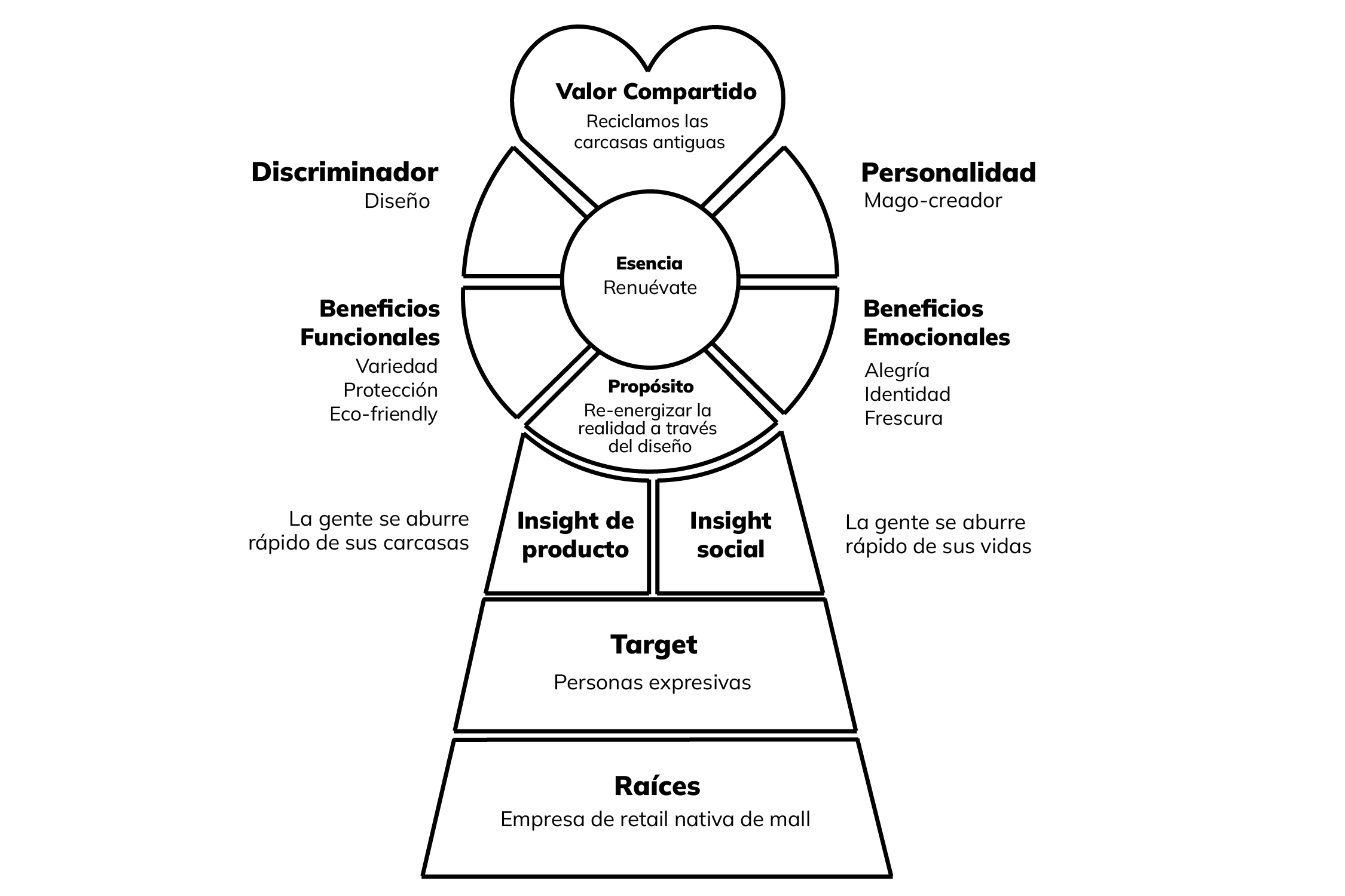 Estrategia – Manual Logo Benny